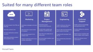Microsoft Teams: the new way to collaborate with your team – Focus ...