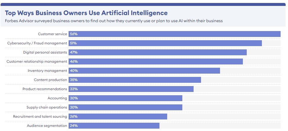The Transformation of Businesses through Artificial Intelligence ...