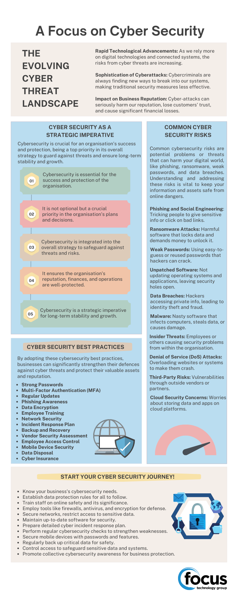 A Focus on Cybersecurity – Focus Technology
