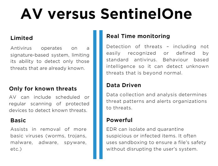 A Focus on Solutions: SentinelOne – Focus Technology